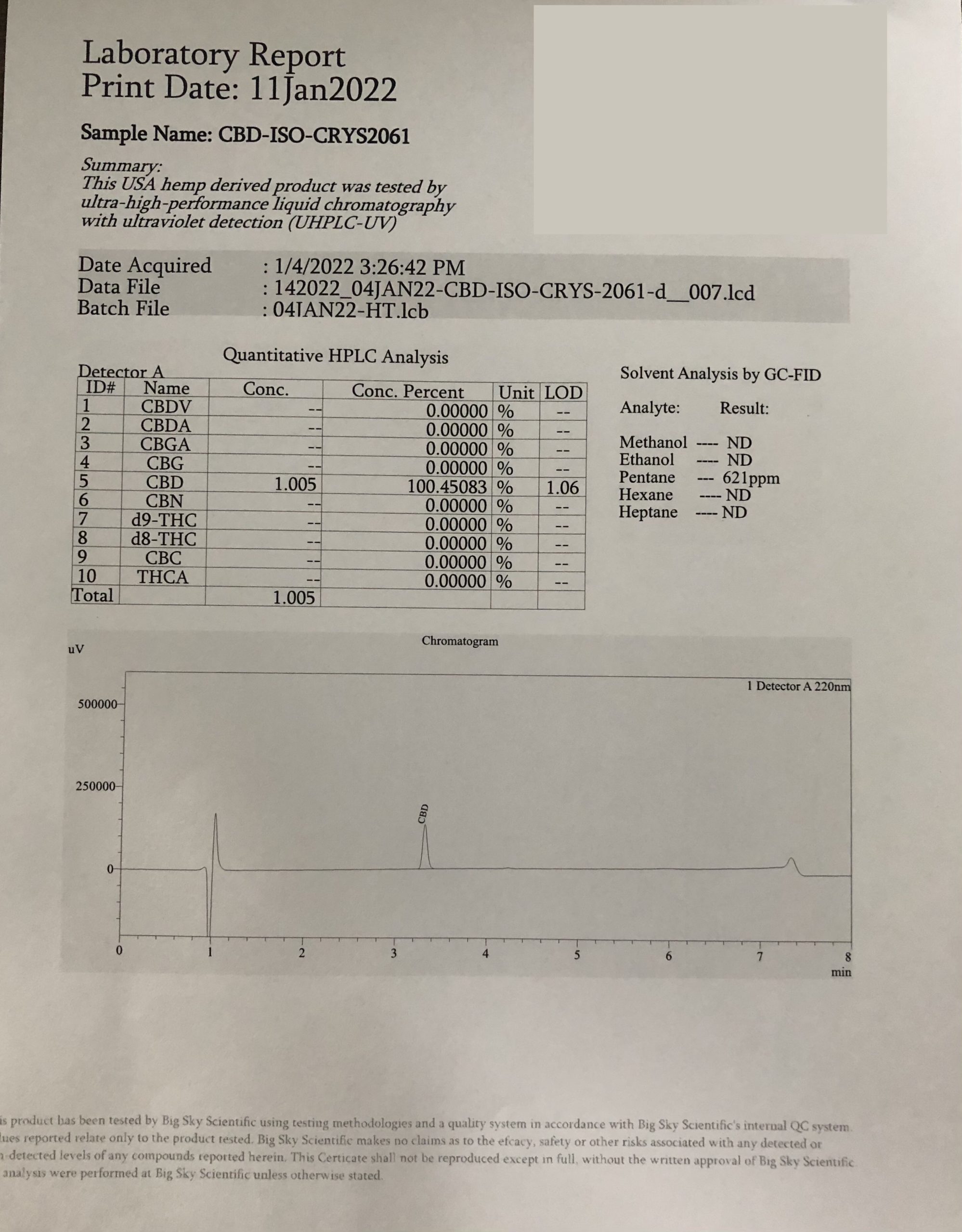 LAB TESTS - HEMP ISOLATES - DISTILLATES