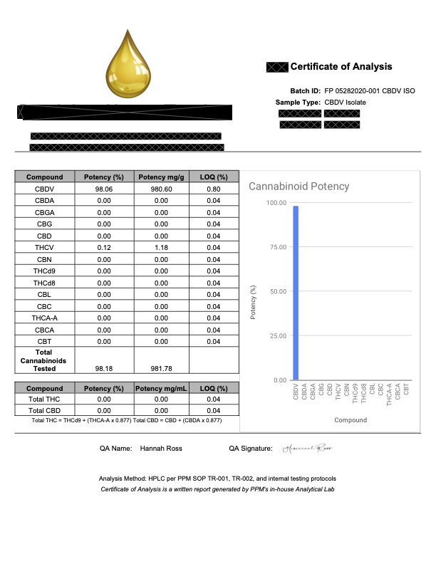 LAB TESTS - HEMP ISOLATES - DISTILLATES
