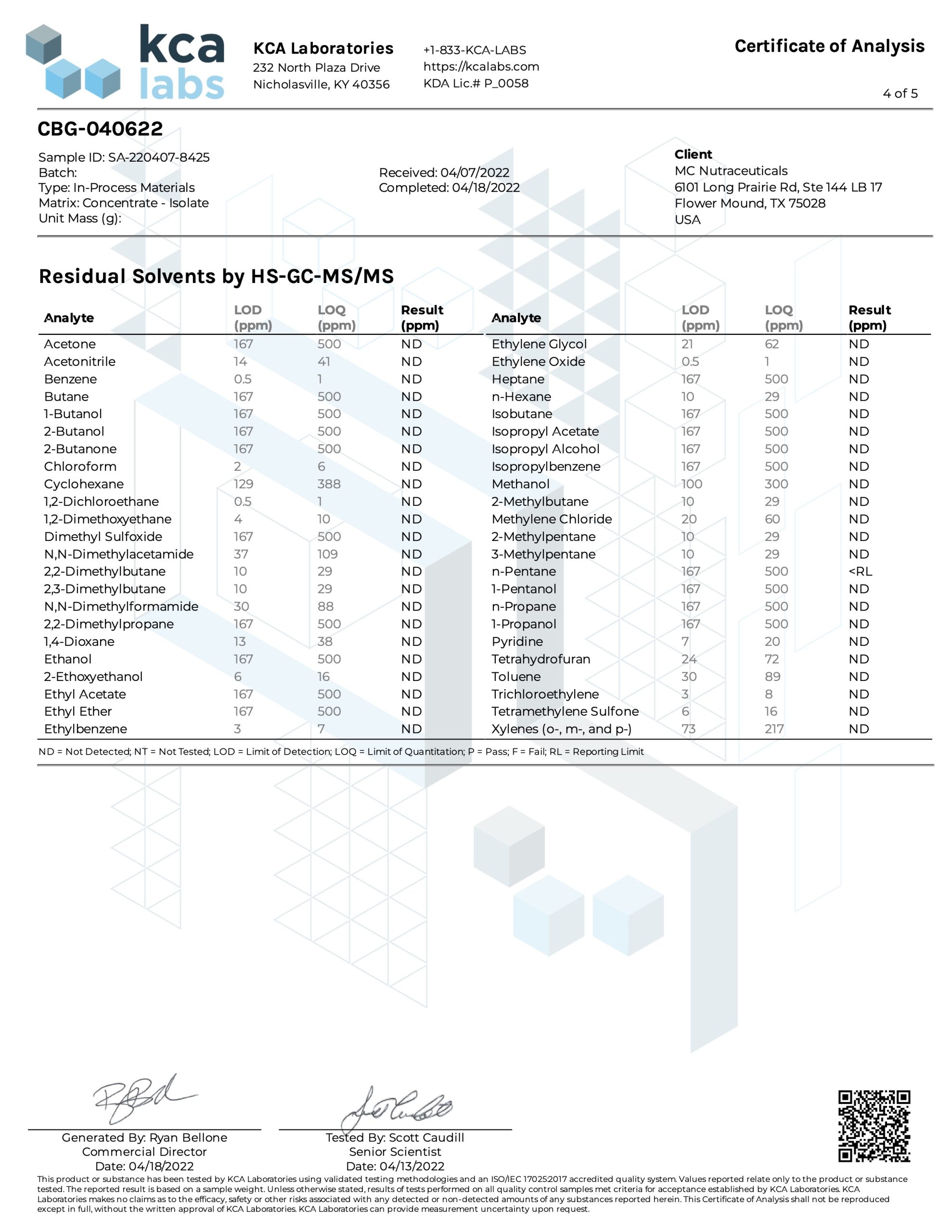 LAB TESTS - HEMP ISOLATES - DISTILLATES