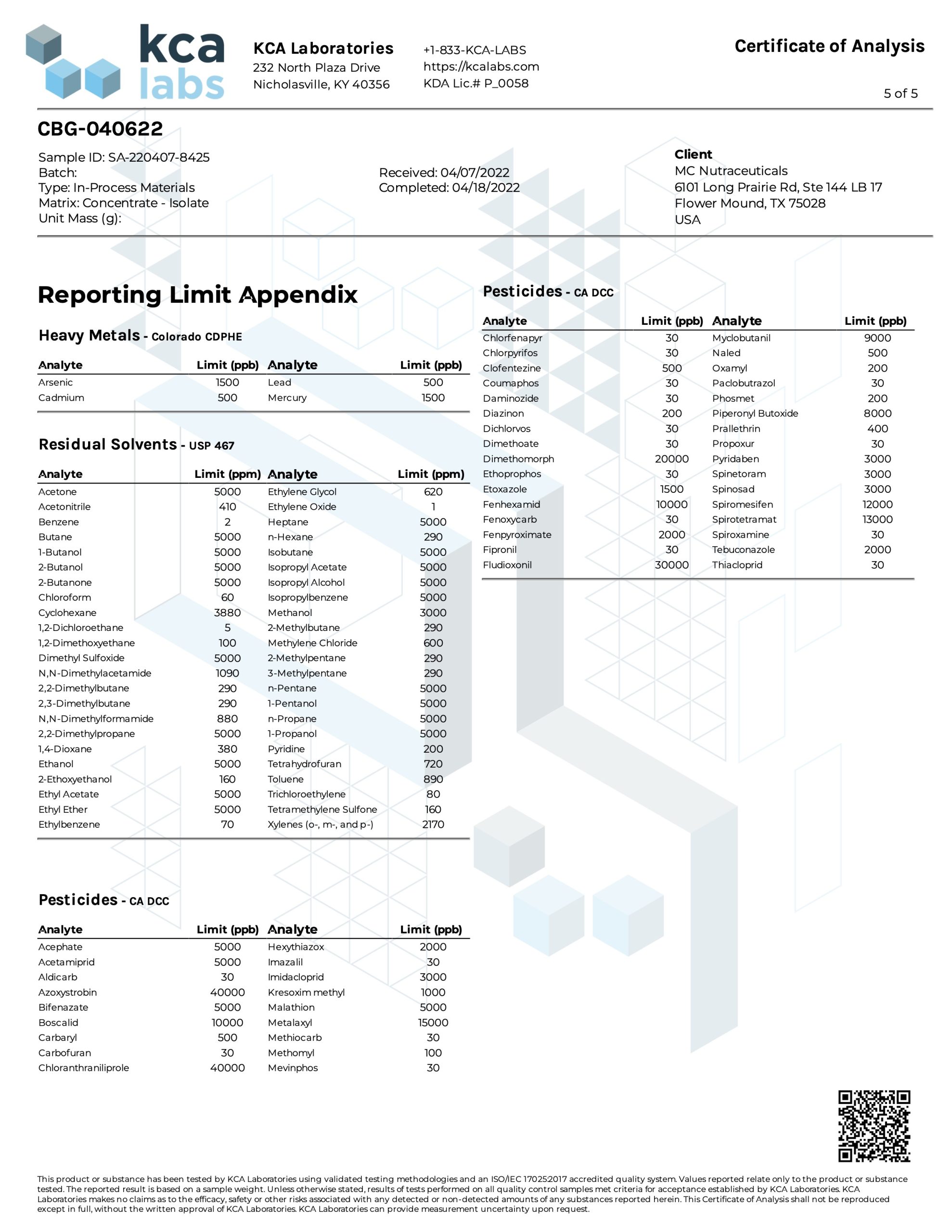 LAB TESTS - HEMP ISOLATES - DISTILLATES